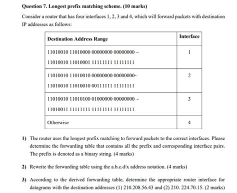 Solved Question 7 Longest Prefix Matching Scheme 10