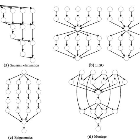 Example Of Four Workflow Application Download Scientific Diagram