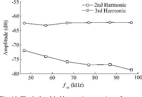 Figure 1 From A Low Power 12 Bit 200 KS S SAR ADC With A Differential Time Domain Comparator