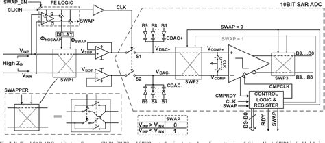 Table From A MS S B SAR ADC With Integrated Class A Buffers In Nm CMOS With Near Rail To