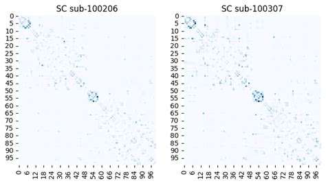 Batch Running Of Multiple Optimizations In Parallel Cubnm Documentation