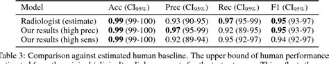 Table 1 From Detecting Hip Fractures With Radiologist Level Performance Using Deep Neural