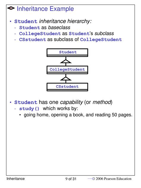 Ppt Inheritance Class Hierarchies Extending Objects Abstract Methods Abstract Classes