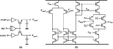 Fig 10 Schematic Of A Sub Sampling Phase Detector And B Charge Pump 2009
