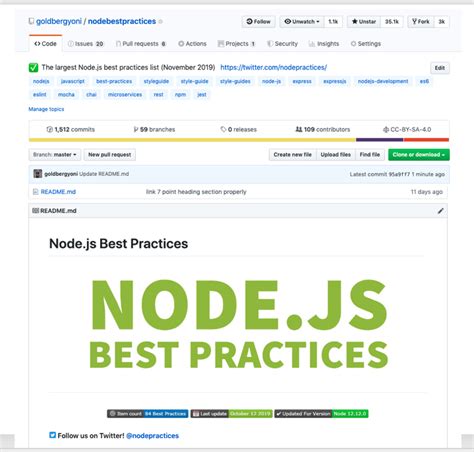 Yoni Goldberg Nodejs Quality 📢 This Is Not A New Project But Im Sharing It Here For The