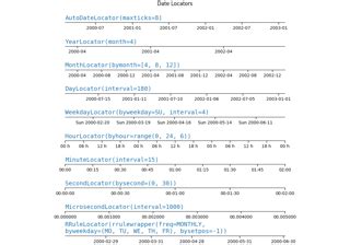 Matplotlib Matplotlib