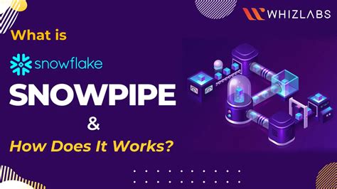 what is snowpipe and data security in snowflake whizlabs