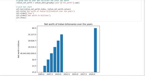 Polkampalli Saikeerthana On Linkedin Task 40 Take A Dataset From Kaggle And Perform Eda