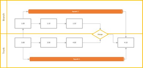 Squash Your Data Conversion Thinkwise Community