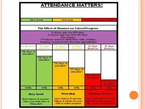 Pdf Masterclass 1 How To Revise · Buildingmemory