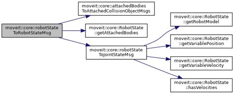 Moveit2 Moveit Core Namespace Reference