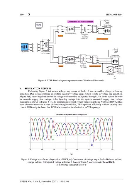Performance Evaluation Of Dynamic Voltage Restorer Based On Transformer Based Z Source Inverter