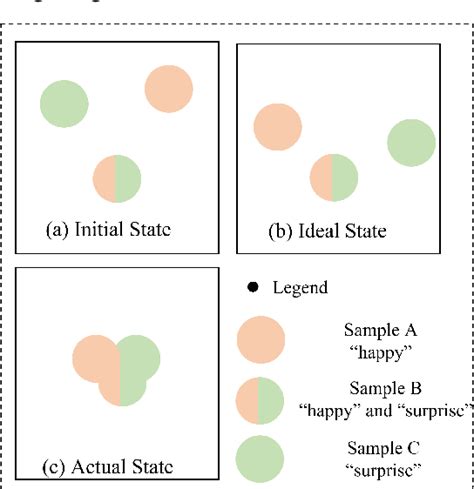 Figure 1 From An Effective Deployment Of Contrastive Learning In Multi Label Text Classification
