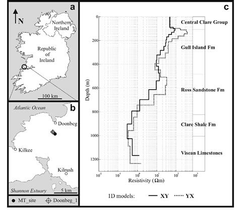 Figure 1 From A Reversible Jump Markov Chain Monte Carlo Algorithm For 1d Inversion Of