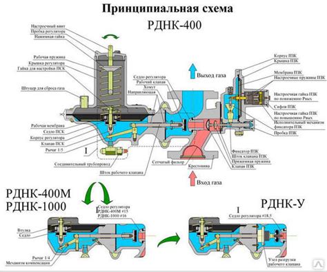 Ремкомплект РДНК-1000, цена в Саратове от компании ПРОМГАЗАВТОМАТИКА