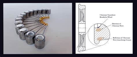 Ultrasonic Technology Used To Develop Safer Railways For Network Rail Tribosonics