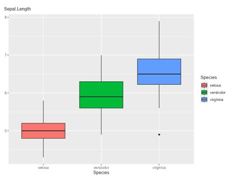 R How Should I Position A Y Axis Title In The Top Plot Margin Left Justified Stack Overflow