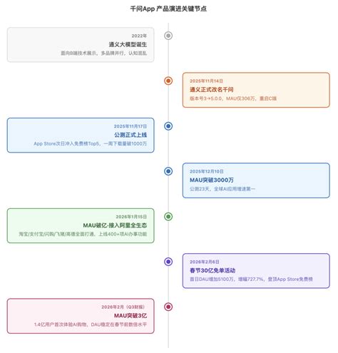 千问app产品分析报告（2026） 青瓜传媒