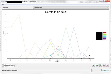 Svn Log File And Tortoisesvn Stack Overflow