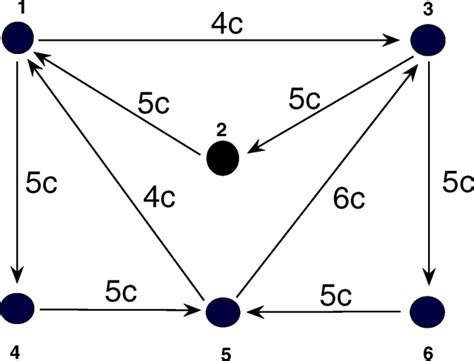 Outer Synchronization Of Coupled Networks Using Arbitrary Coupling Strength Chaos An