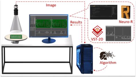 高精度呈现：pcb多类型缺陷检测系统 Ai自动深度学习平台 Neuro T 多类型缺陷检测系统 友思特