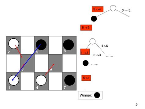 PPT GAME THEORY Mathematical Models Of Strategic Interactions PowerPoint Presentation ID