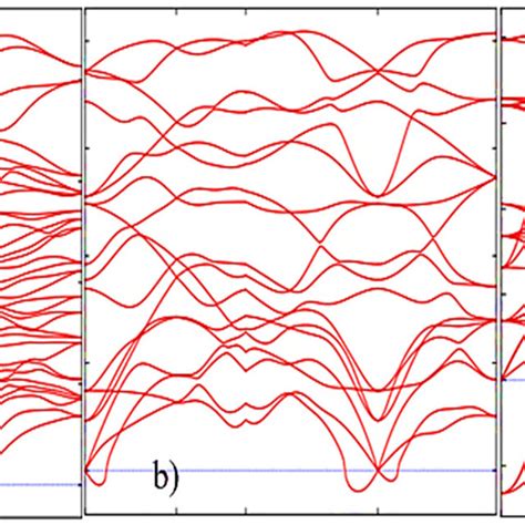 Optimized Cells Of A Cubic B Monoclinic And C Tetragonal Phases Download Scientific
