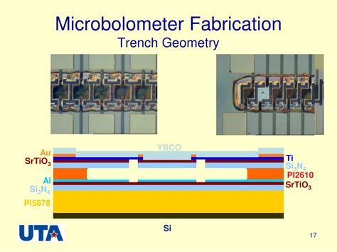 Ppt Device Level Vacuum Packaged Infrared Sensors On Flexible