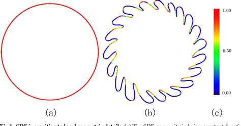 Figure 1 From Fast And Robust Shape Diameter Function Semantic Scholar