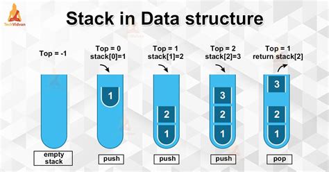Stack In Data Structure Techvidvan