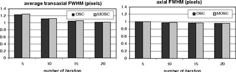 Figure 1 From A Faster Ordered Subset Convex Algorithm For Iterative