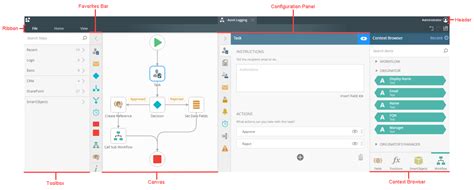using the k2 workflow designer