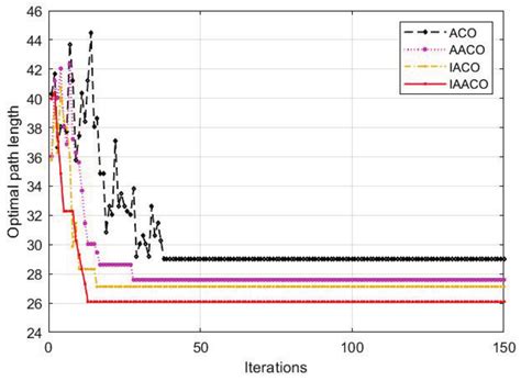 Path Planning Strategy Adaptive Ant Colony Optimization Combined With An Enhanced Dynamic