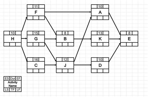 Solved Please Complete The Calculation Show ES LS EF LF Chegg