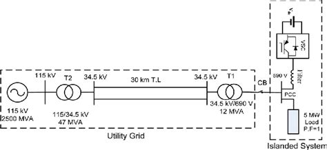Figure 1 From Islanding Detection For Inverter Based Dg Coupled With Frequency Dependent Static