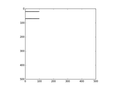python中图像的几何扭曲 python Mangs Python