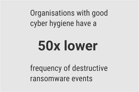 Cyber Hygiene For Business What You Need To Know Stanfield It