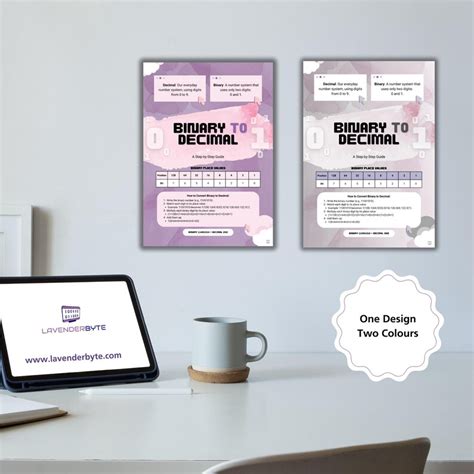 A Level And Gcse Cheat Sheet Computer Science Programming Posters Binary Byte Bits Computing