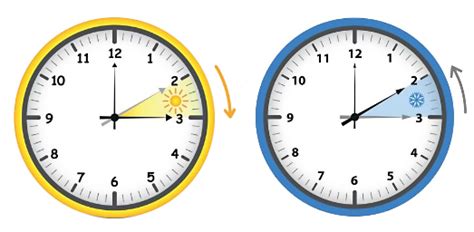 Đổi Giờ ở Đức 2025 Lịch đổi Giờ Từ Năm 2025 đến 2030