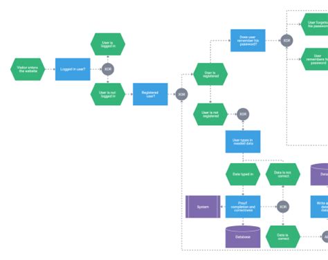 JavaScript Diagram Library HTML Diagram DHTMLX JS Diagrams
