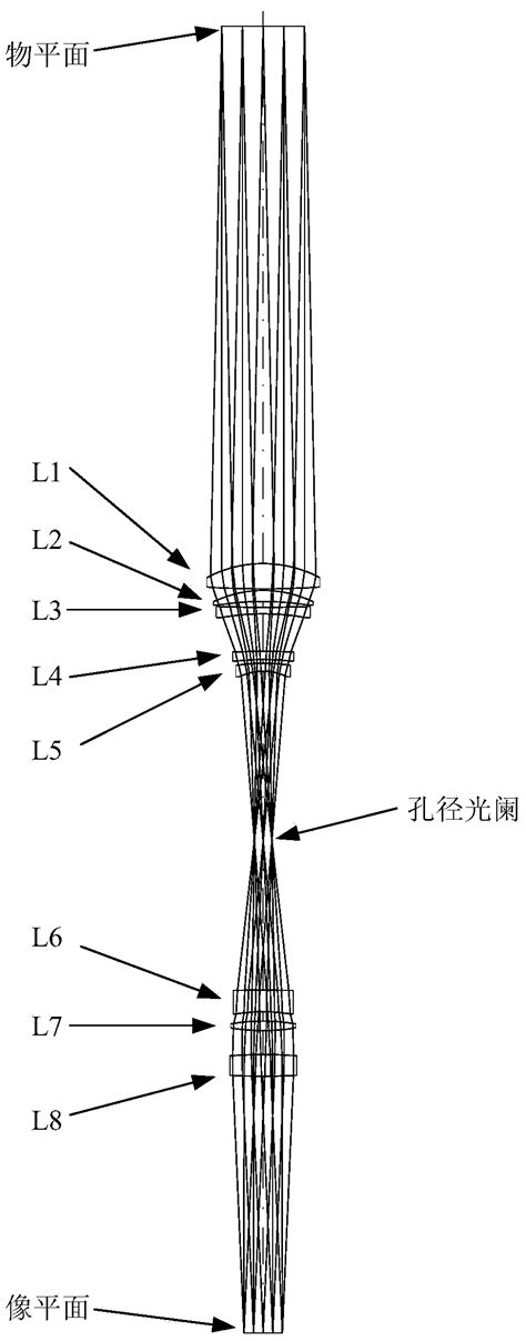 Photoetching Projection Objective With Variable Conjugate Distance And Photoetching Method