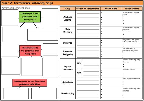 Gcse Pe Aqa 9 1 Performance Enhancing Drugs Knowledge Retrieval Revision Mat Paper 2