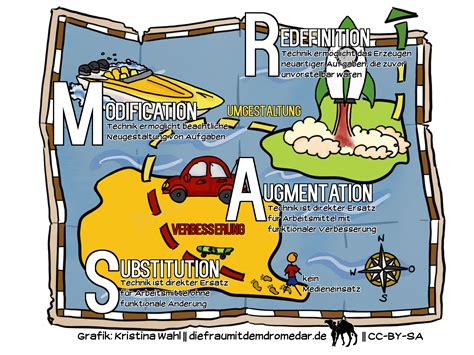 Eine Illustration Des Samr Modells Von Puentedura Die Frau Mit Dem Dromedar