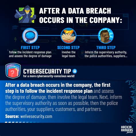 Cyberx The Ethical Hacking Services On Linkedin Hackerrangers Ethicalhacking Cybersecurity