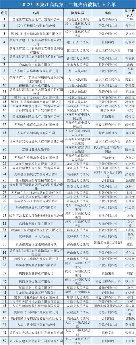 黑龙江这97个人被实名曝光 冰城 哈尔滨 视频
