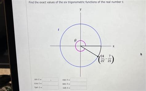 Solved Find The Exact Values Of The Six Trigonometric Chegg Com