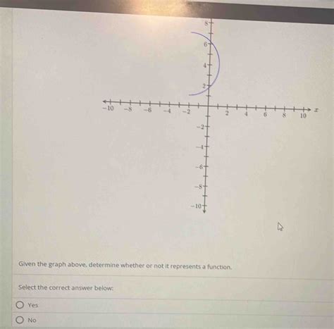 given the graph above determine whether or not it represents a