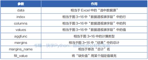 对比excel，轻松搞定python数据透视表 腾讯云开发者社区 腾讯云