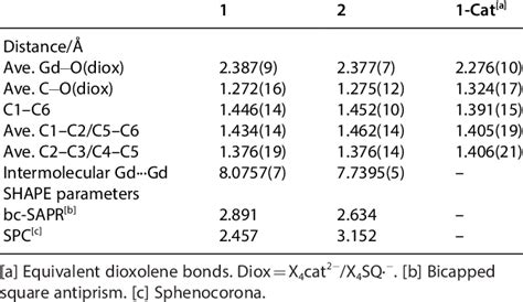 Selected Intra Atomic Bond Lengths Intermolecular Distances And Shape Download Scientific