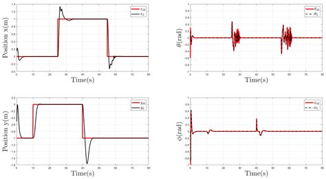 Machines Free Full Text Consensus Tracking Control Of Multiple Unmanned Aerial Vehicles